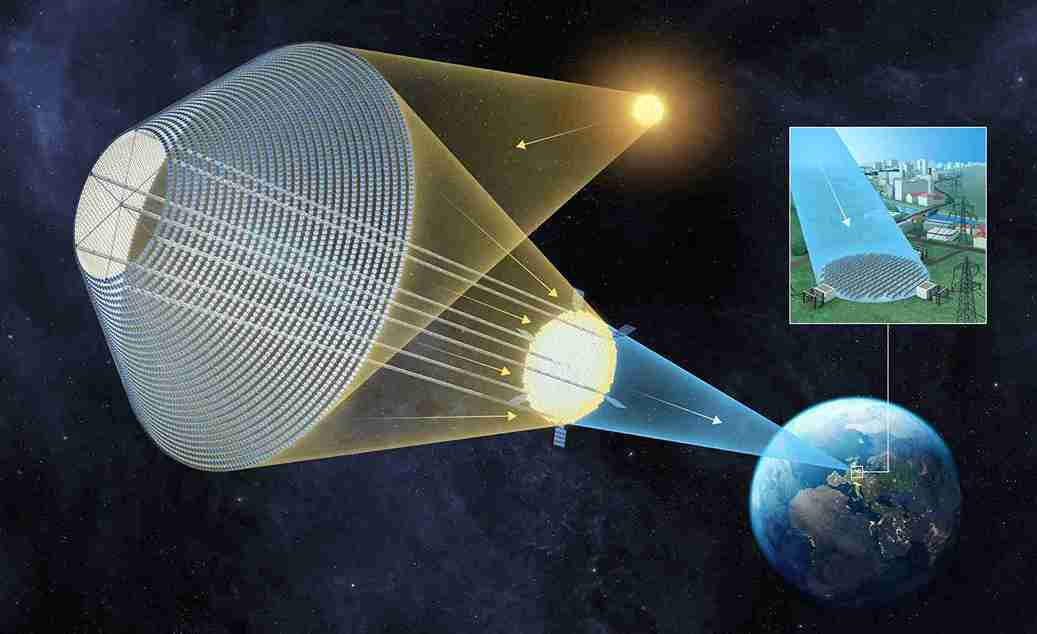 Technology – Sj-Solar